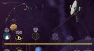 Voyager 1 Gets Boost In Interstellar Space NASA Manages To Fire Up Voyager 1 Gets Boost In Interstellar Space NASA Manages To Fire Up