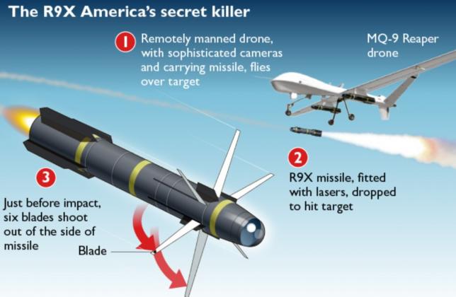 What Is Hellfire Ninja R9X Missile? How CIA's Secret Weapon Killed Al ...