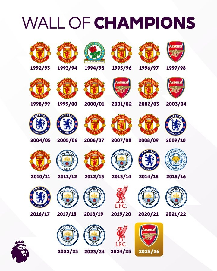 Arsenal Win Premier League Title for First Time in 22 Years