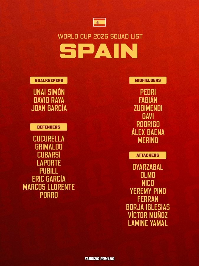 Spain Leave Out Real Madrid Players as Barcelona Core Dominates World ...