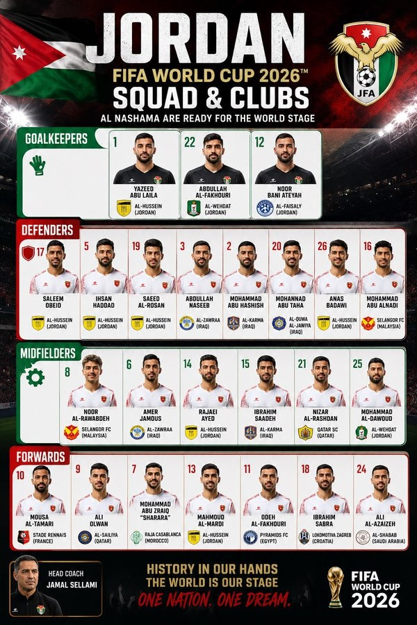 Mousa Al-Tamari Leads Jordan's Historic First World Cup Squad for 2026 ...