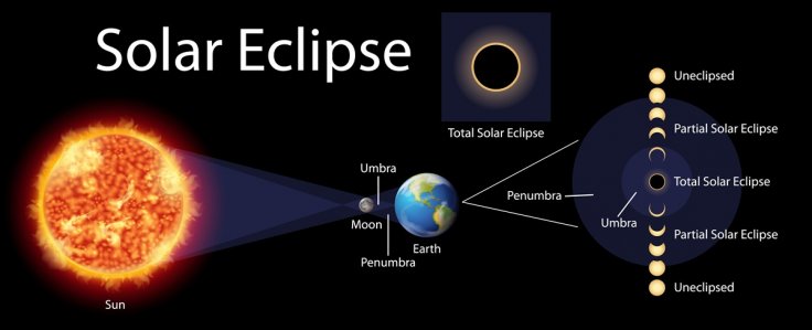 Why the August 2026 Total Solar Eclipse is Different From Rece...
