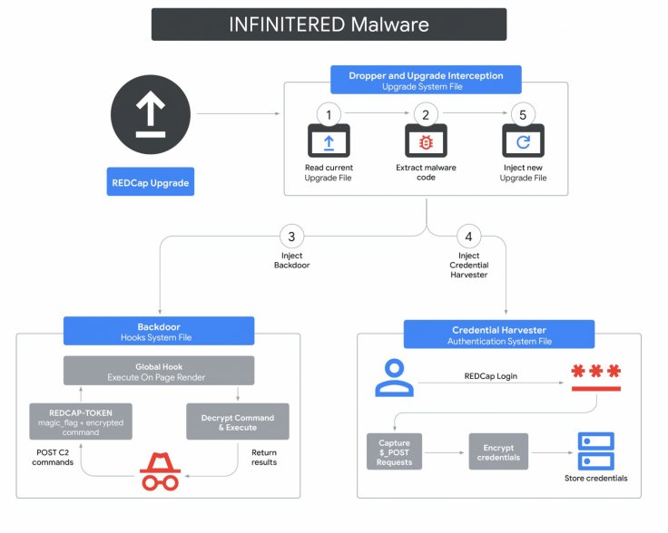 Google Uncovers Chinese Espionage Campaign Hidden in Research ...