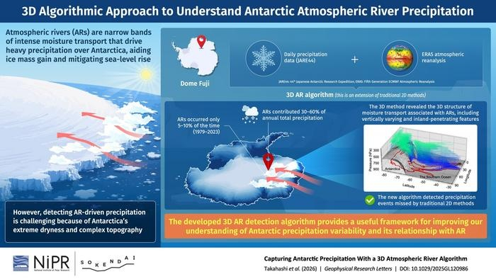 As the First Half of 2026 Closes, Five Space Discoveries That ...