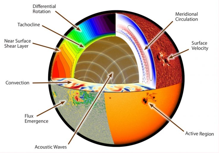 NASA Solves Decades-Old Sun Mystery That Could Improve Space W...